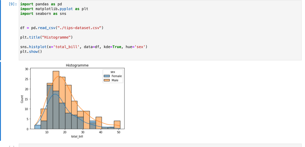 Comment visualiser des données avec Python et Matplotlib