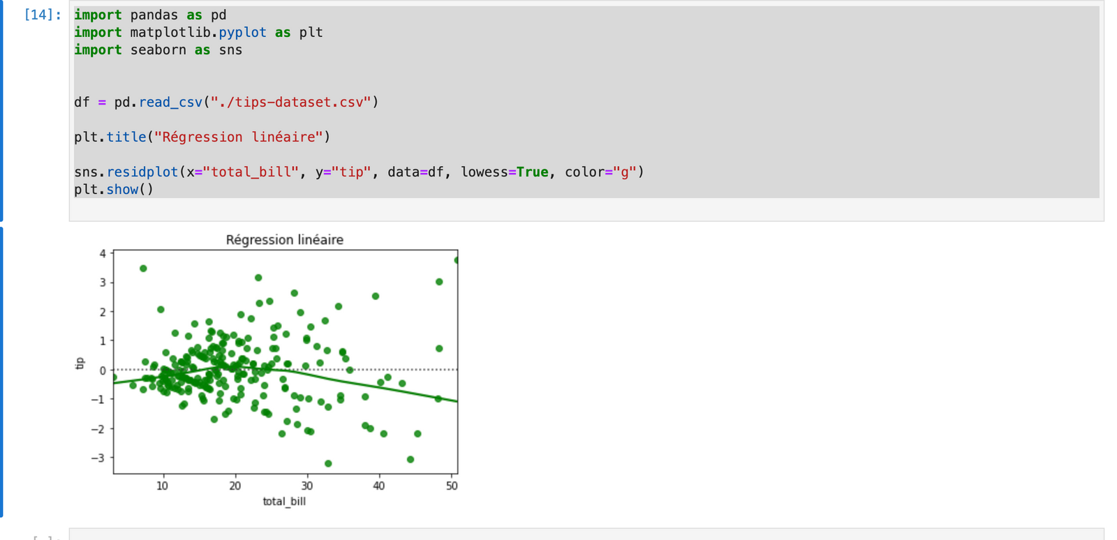 Comment Visualiser Des Données Avec Python Et Matplotlib 9869