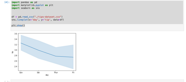 Comment visualiser des données avec Python et Matplotlib