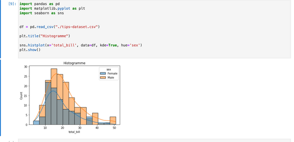 Comment visualiser des données avec Python et Matplotlib
