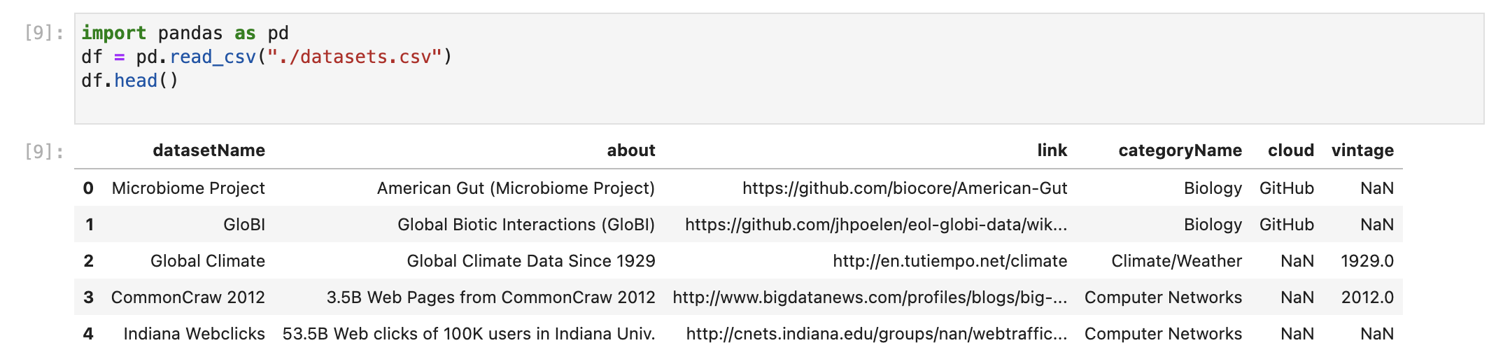 Installation et utilisation de Pandas