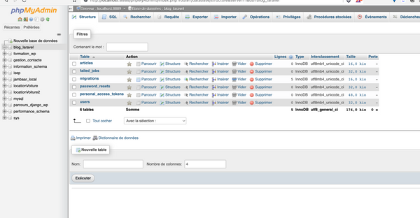 Comment créer un blog avec Laravel et MySQL
